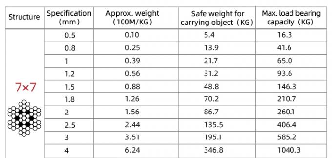 Invisible Safety Grill 7X7 Stainless Steel Wire Rope Windowns Protection